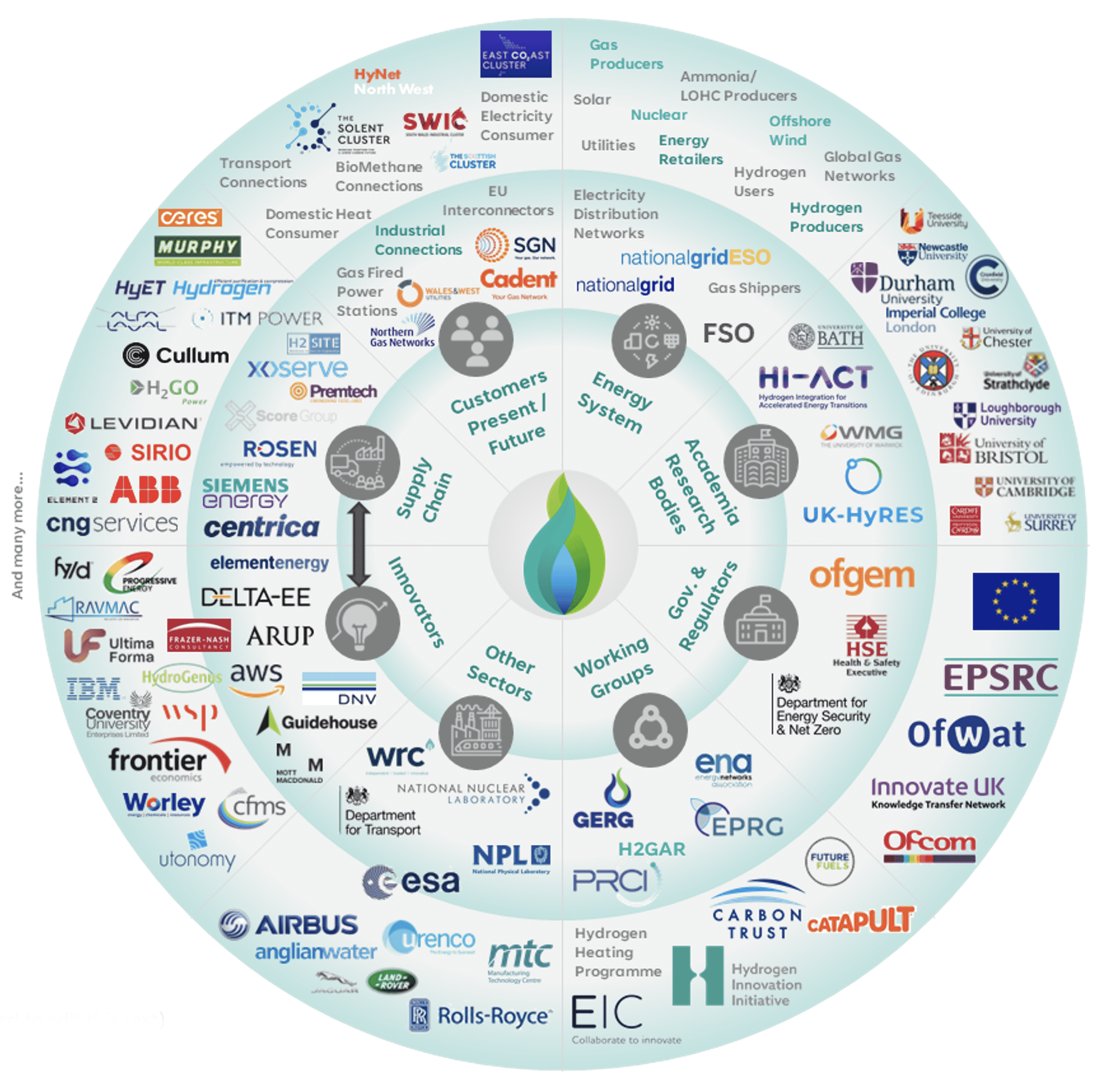 Innovate with us | National Gas